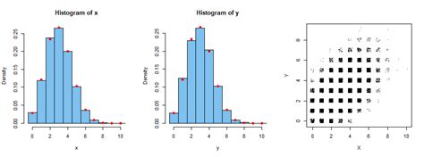 Multivariate Analysis Covariance Between Two Binomial Random Variables Cross Validated