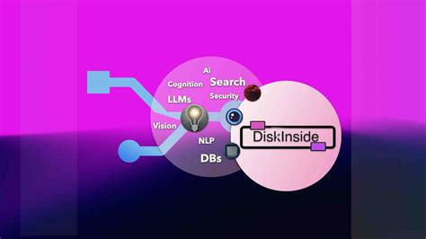 The Technology Acceptance Model