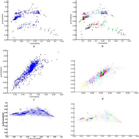 Workflow Of Our Approach For Illuminant Estimation Download