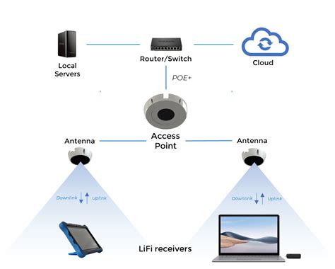 Data Sheet Lifimax Tablet Photonfi