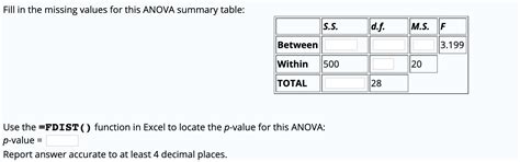 Solved Fill In The Missing Values For This ANOVA Summary Chegg