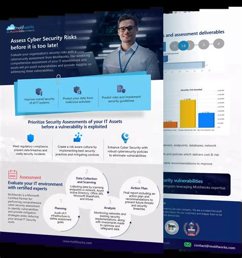 Cyber Security Assessment Security And Spending Reports