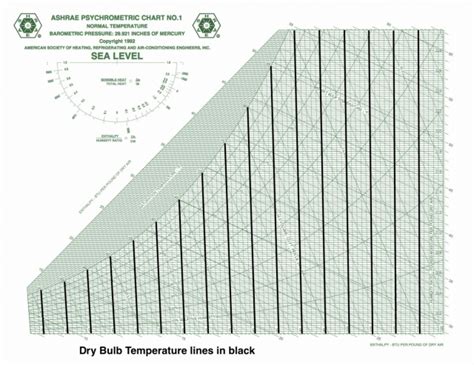 Printable Psychrometric Chart English Units A Comprehensive Guide