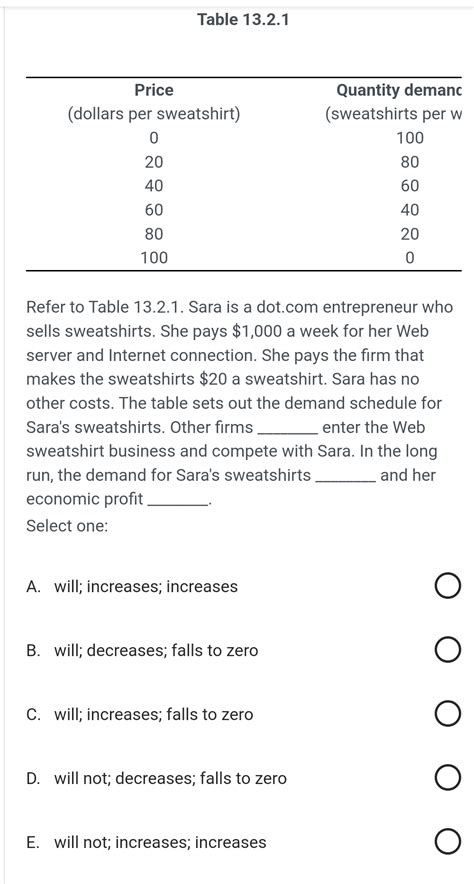 Solved Table 1321table Pricetable Quantity