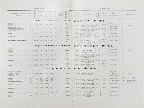 Антикварная книга Российский императорский флот и флоты Германии и
