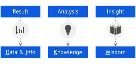 Grai Review Framework Actionable Insight Assessment Strategies