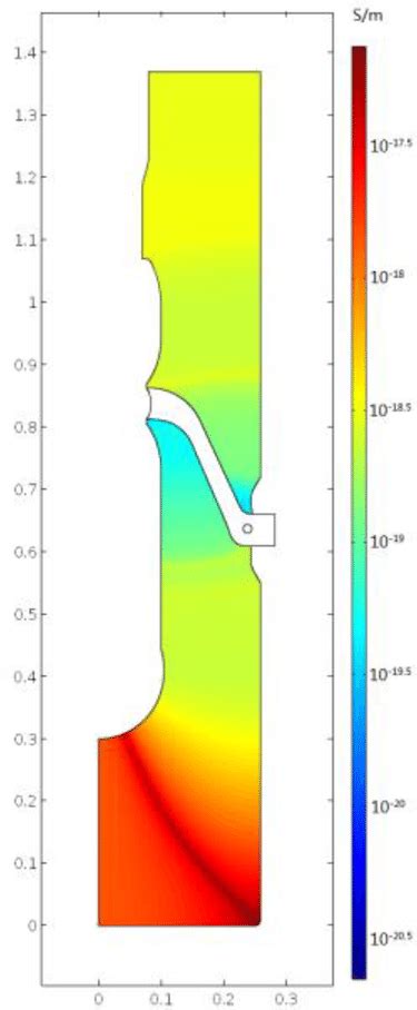 Distribution Of Gas Conductivity Using A Logarithmic Scale Download
