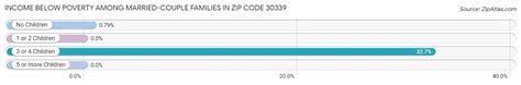 30339 Zip Code Zip Code 30339 Demographics In 2024 Zip Atlas
