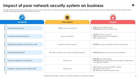 Top 10 Enhancing Security With Next Generation Firewall Deployment