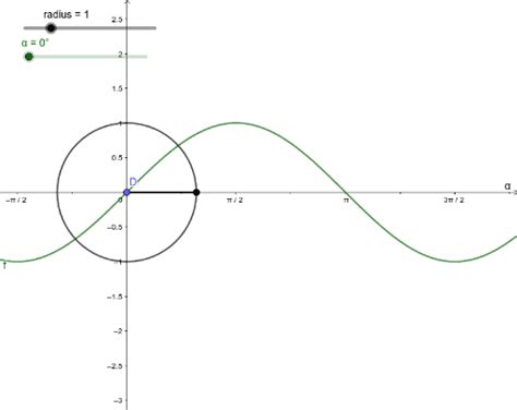 Sinx Geogebra