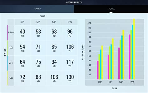 Golf Analytics — Performance Fitness Training