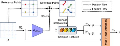 Figure 3 From An Arrhythmia Classification Model Based On Vision Transformer With Deformable