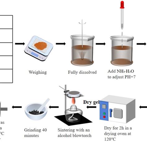 The Crystal Structure Of Spinel Ferrite Download Scientific Diagram