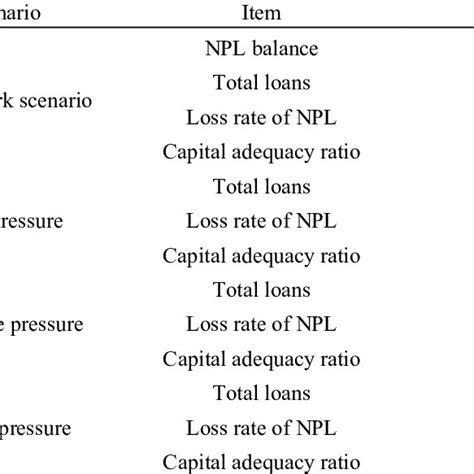 Risk Factors And Scenario Assumptions Of Stress Testing Download