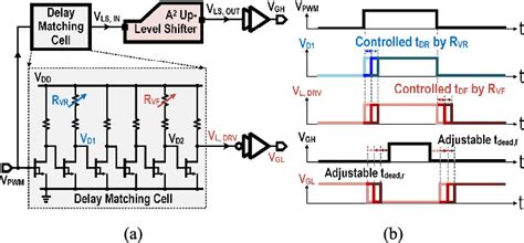 Figure 14 From A Monolithic Gan Power Ic With On Chip Gate Driving