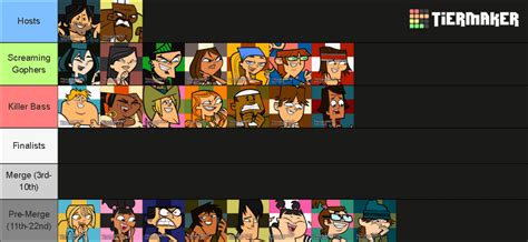 Total Drama Island Your Way Bridgette Has Been Voted Out Episode 10