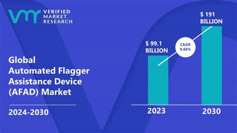 Automated Flagger Assistance Device Afad Market Size