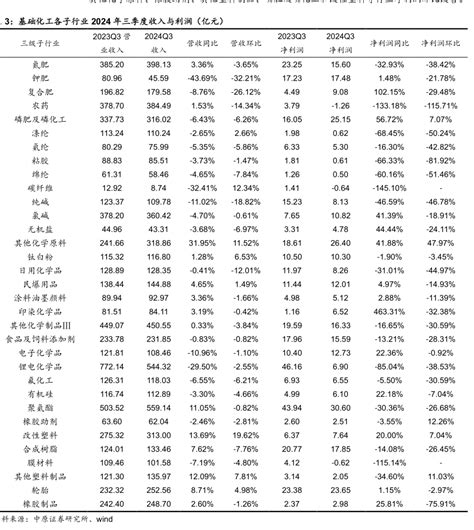 中信一级行业估值对比 2024年11月 行业研究数据 小牛行研