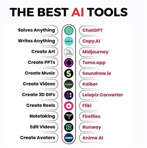 Tahsien Al Quraishi On Linkedin The Best Ai Tools