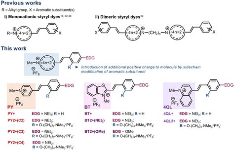 The Designs Of Cationic Styryl Dyes Previously Reported And In The
