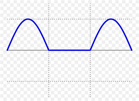 Sine Wave Crest Factor Root Mean Square Png 800x600px Sine Wave
