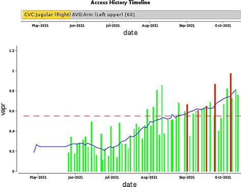 Cms Article On Valuebased Care For Dialysis Vasc Alert Llc Posted On
