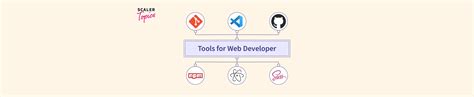25 Best Web Development Tools To Improve Your Workflow Scaler Topics