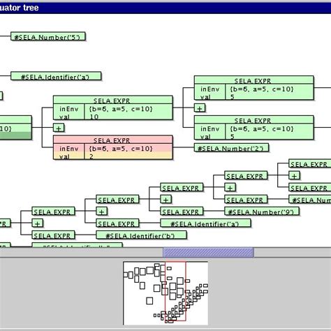Conceptual Class Diagram For Video Store Download Scientific Diagram