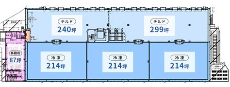 佐野田沼 南日本運輸倉庫