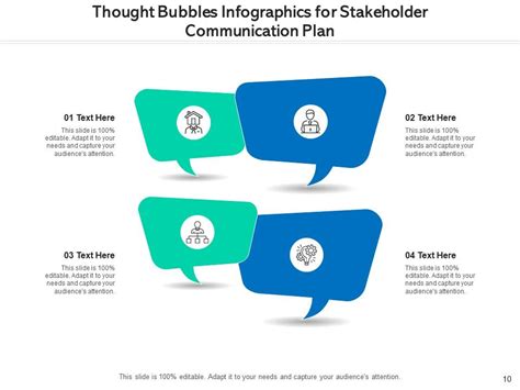 Thought Bubble Marketing Strategy Social Media Brand Experience