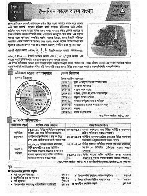 Chapter Class 8 Math Pdf