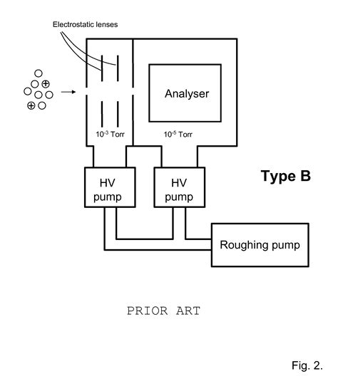 Miniature Mass Spectrometer Patented Technology Retrieval Search