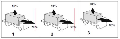 NT Combination Vehicle DKT A Load Restraint System On A Vehicle Should Be Capable Of