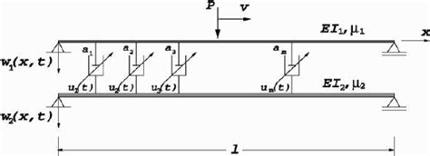 Double Euler Bernoulli Beam System Coupled By A Set Of Semi Active