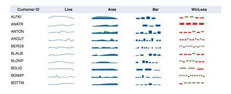 Chapter Sparkline Chart Dashboard Design Visualizations Data Visualization