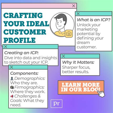 James Eudy On Linkedin Idealcustomerprofile Icp