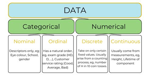 Exploratory Data Analysis Statistics Meaning From Data