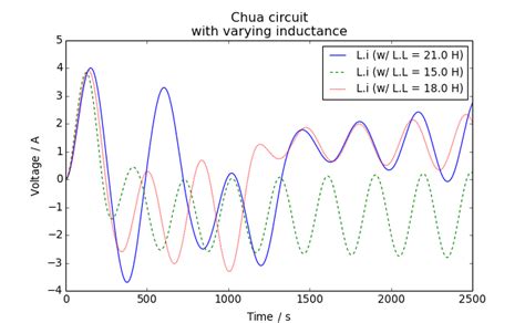Modelicaressimres — Plot And Analyze Modelica Results In Python
