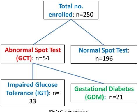 Figure 1 From Critical Evaluation Of Umbilical Cord Morphometry In