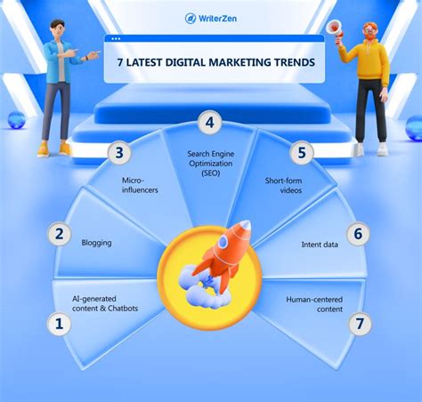 Aniket Vishwakarma On Linkedin Digitalmarketing 2024trends Marketingstrategy Aimarketing