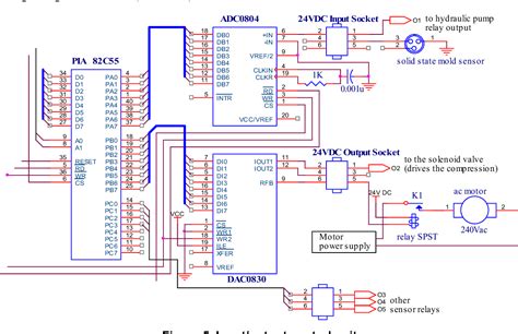 Figure 1 From Design Of A Microprocessor Based Control System Of A Compression Molding Process
