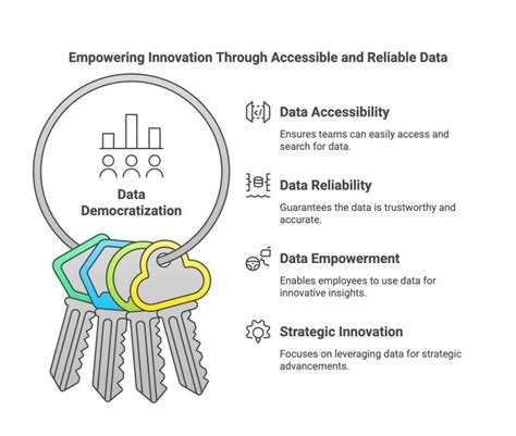 Datademocratization Datastrategy Innovation Dataquality Vamsi