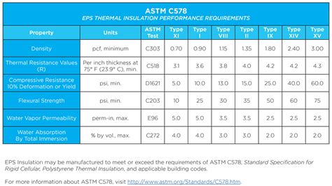 Astm C578 Eps Depot Inc