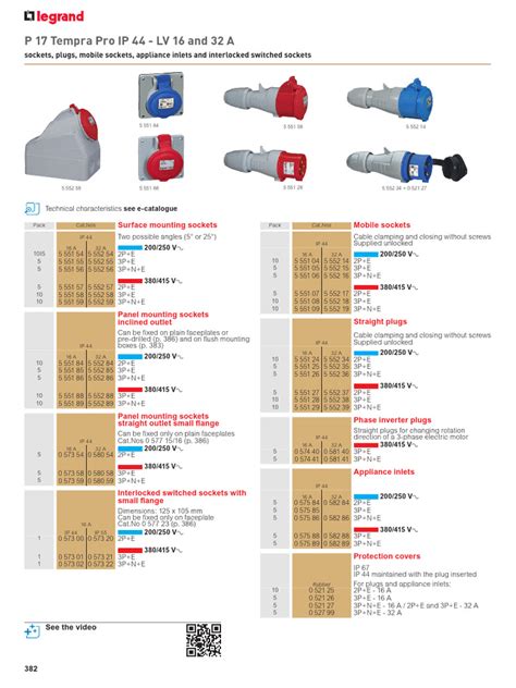 3 Phase Socket Pdf Ac Power Plugs And Sockets Electricity