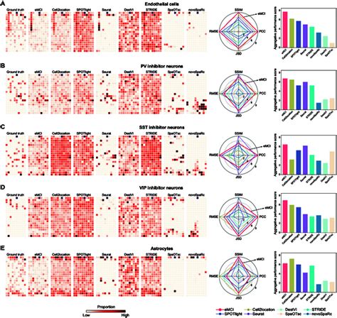 Emci An Explainable Multimodal Correlation Integration Model For
