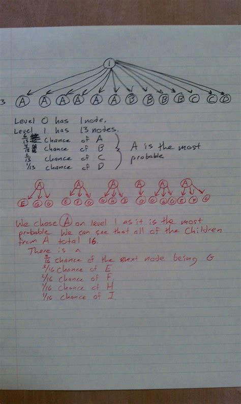 Determining Probability From A Graph Computer Science Stack Exchange