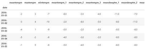 Ridgeline Plot Pega Devlog Ridgeline Plot Pega Devlog