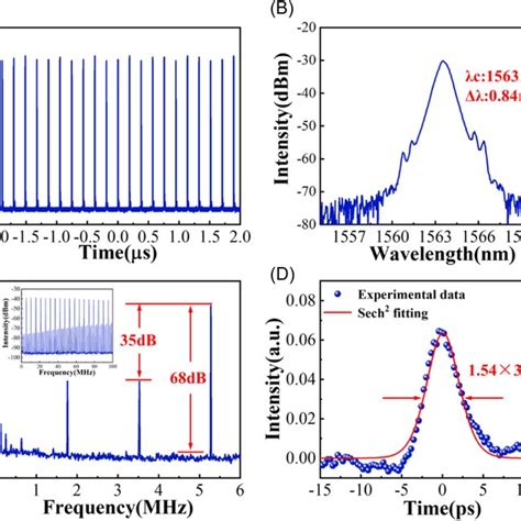 A Xrd Spectrum B Raman Spectrum C Afm Image And D A Xrd Spectrum B Raman Spectrum C Afm Image And D