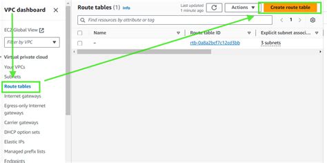 Guided Lab Managing Prefix Lists Tutorials Dojo Guided Lab Managing Prefix Lists Tutorials Dojo