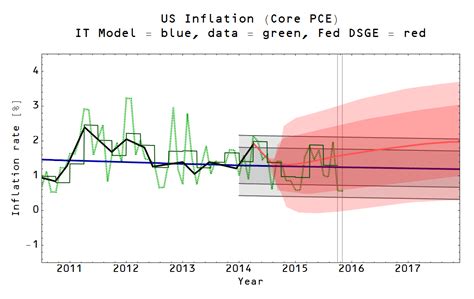 Information Transfer Economics 2015